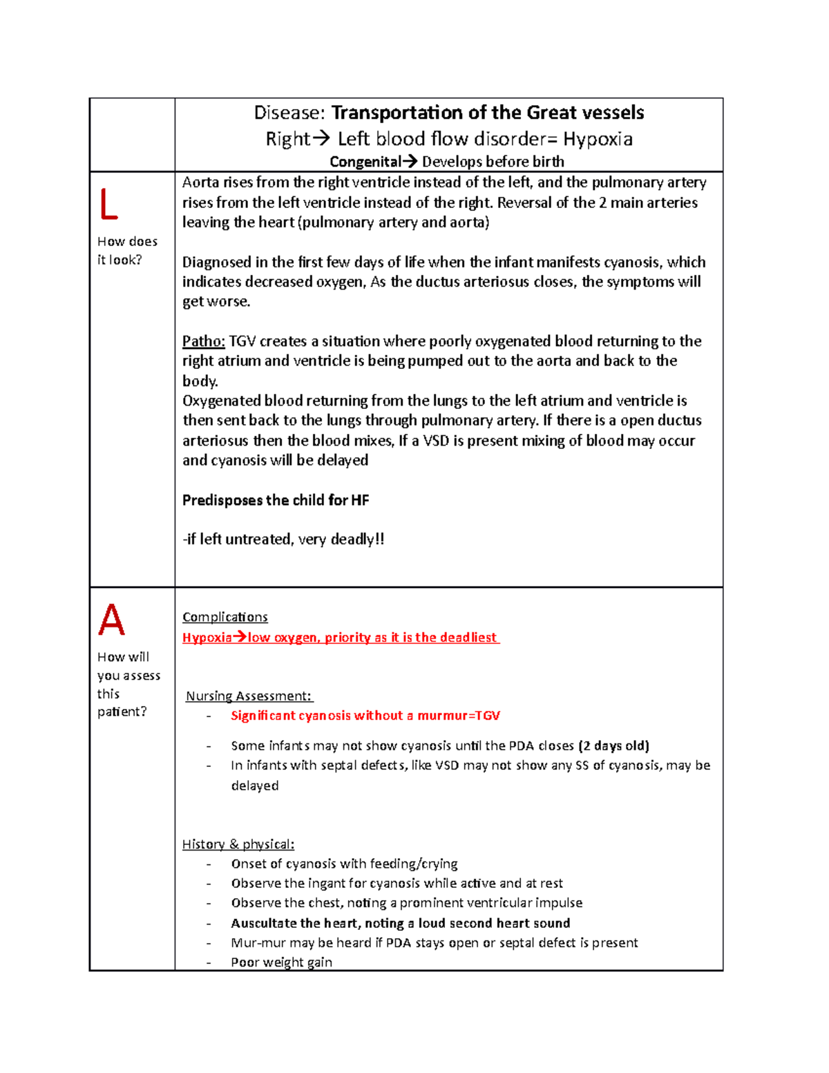 Latte-TGA - NOTES - Disease: Transportation of the Great vessels Right ...