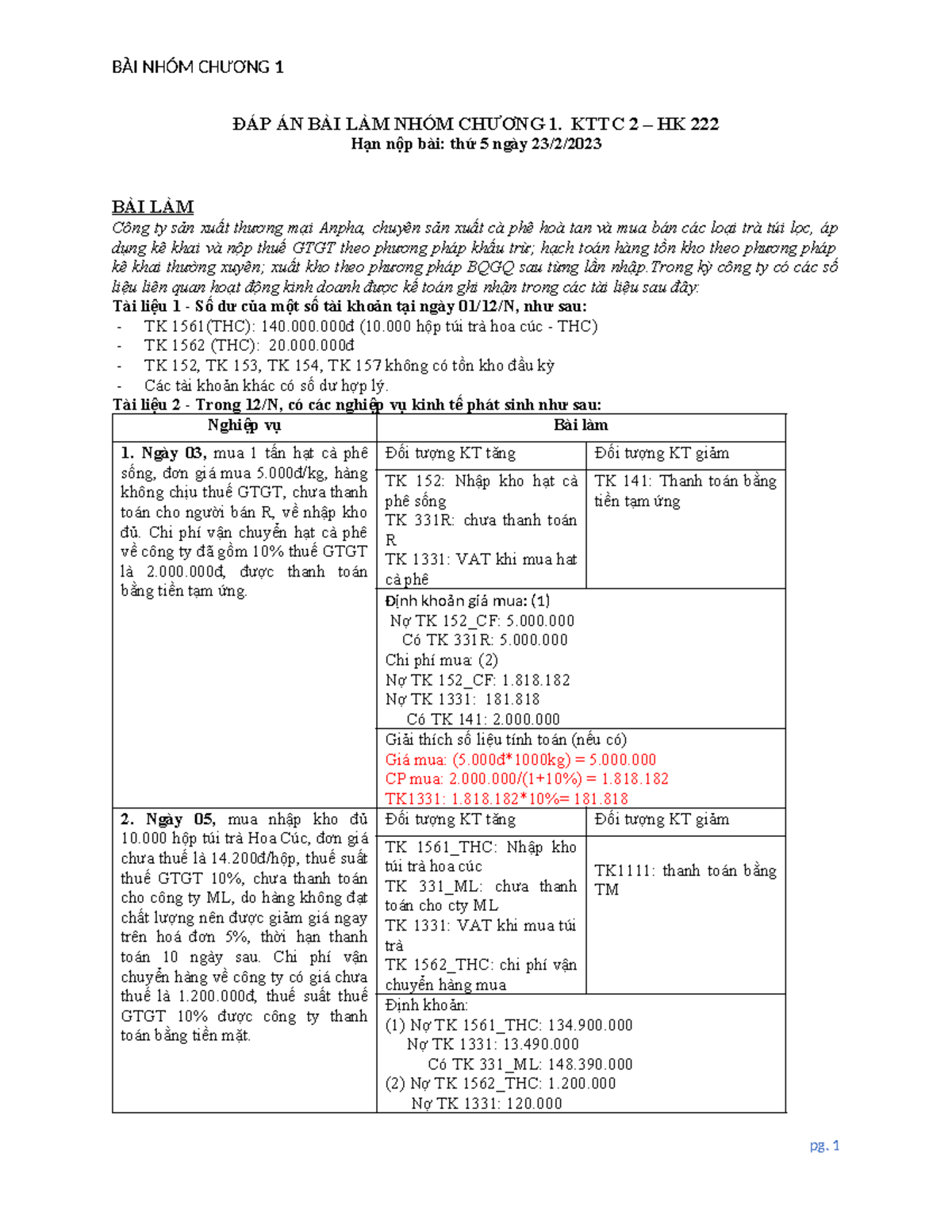 Đáp án BT nhom C1 HK221 REV01 2 - ĐÁP ÁN BÀI LÀM NHÓM CHƯƠNG 1. KTTC 2 – HK 222 Hạn nộp bài: thứ ...