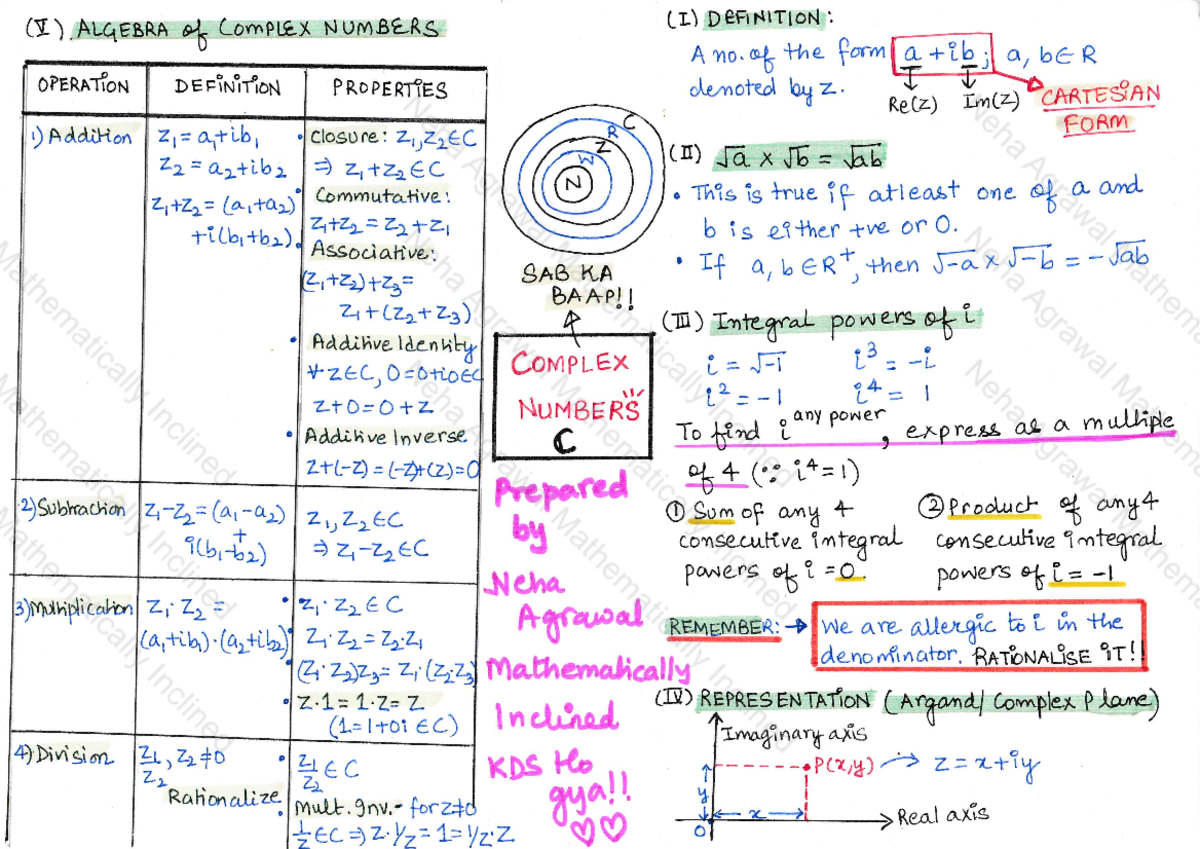 advance comlex number notes - (V) ALGEBRA of COMPLEX NUMBERS (I ...