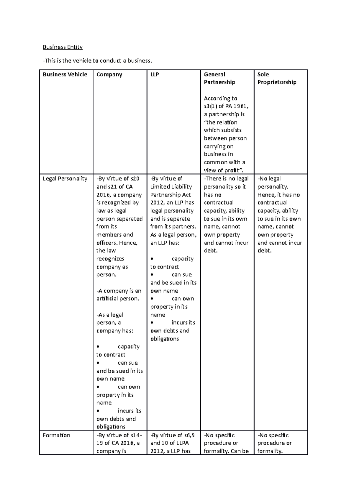 Company Law- Business Entity - Business Entity -This is the vehicle to ...