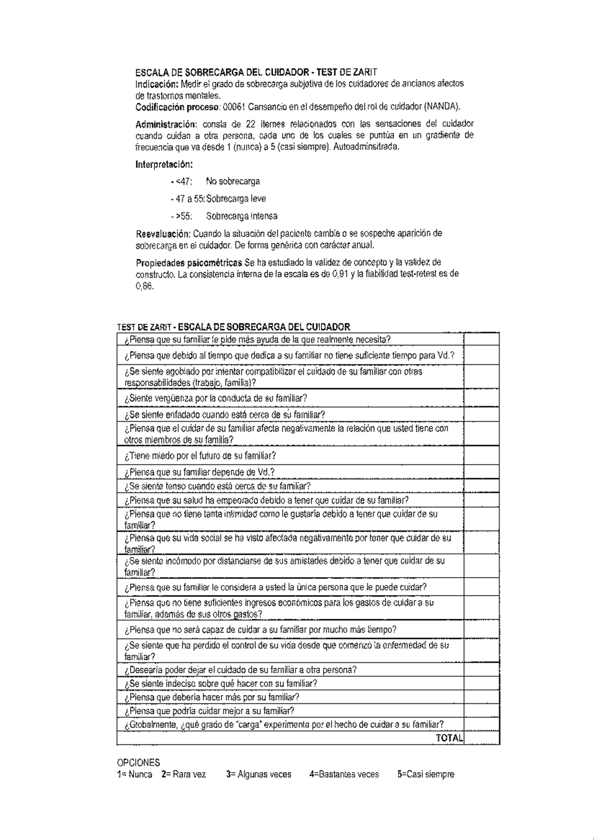 Test Zarit - escala sobrecarga del cuidador - Terapia ocupacional ...