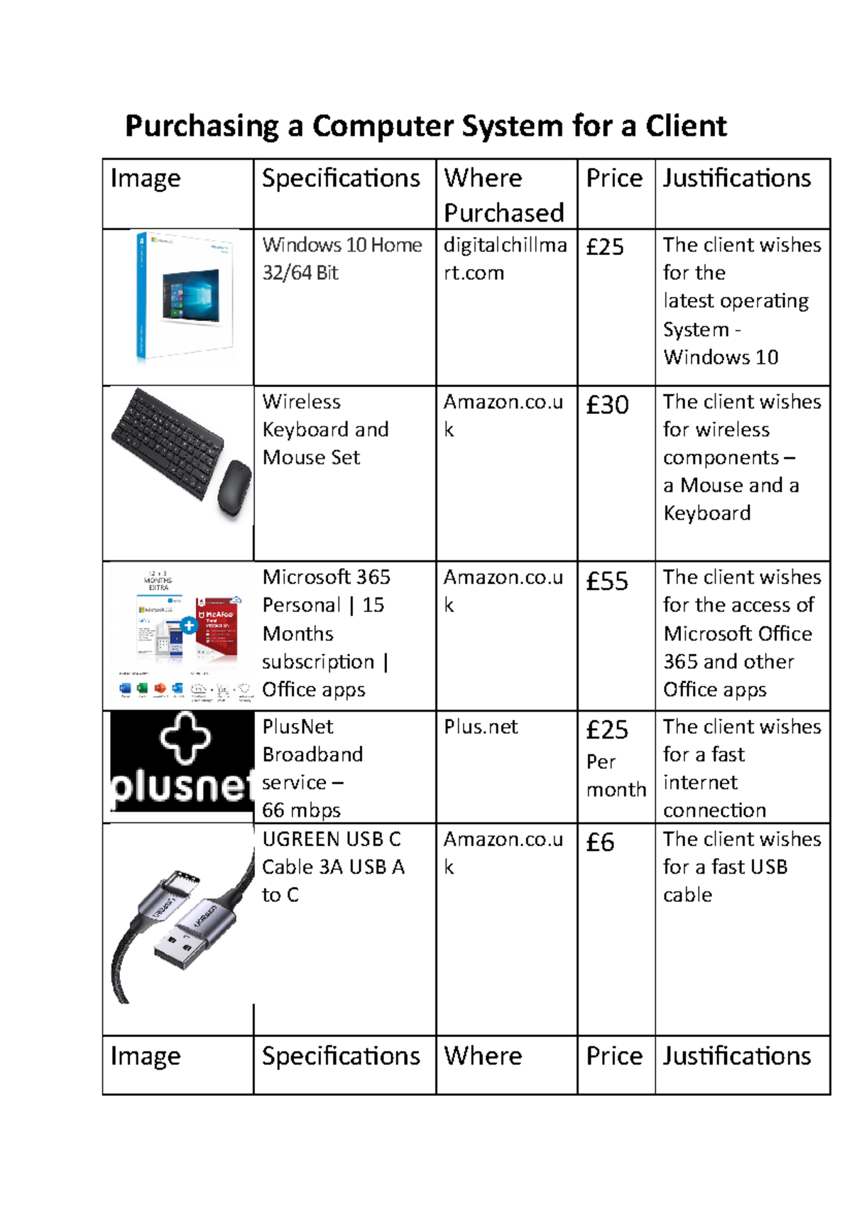 P4 - Purchasing a computer for a client - Purchasing a Computer System ...