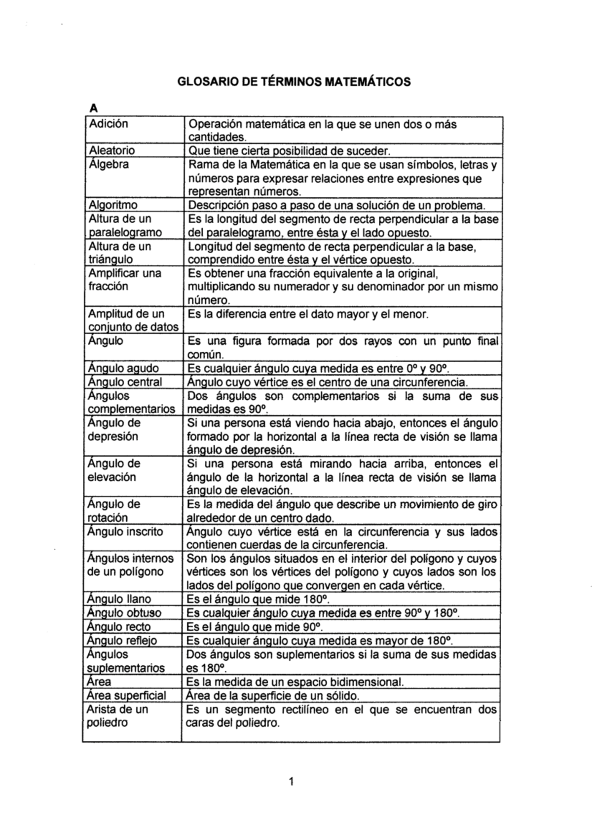 Glosario Matematio - GLOSARIO DE TÉRMINOS MATEMÁTICOS Adición Aleatorio ...