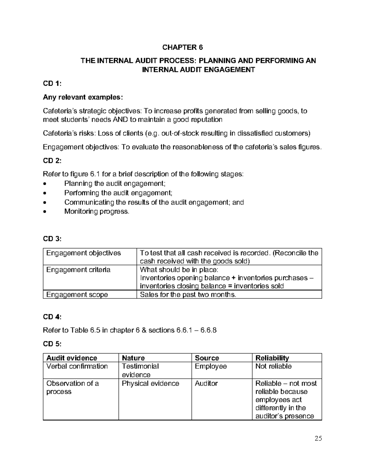 Chapter 6 - CD + Questions - Solutions - CHAPTER 6 THE INTERNAL AUDIT PROCESS: PLANNING AND ...