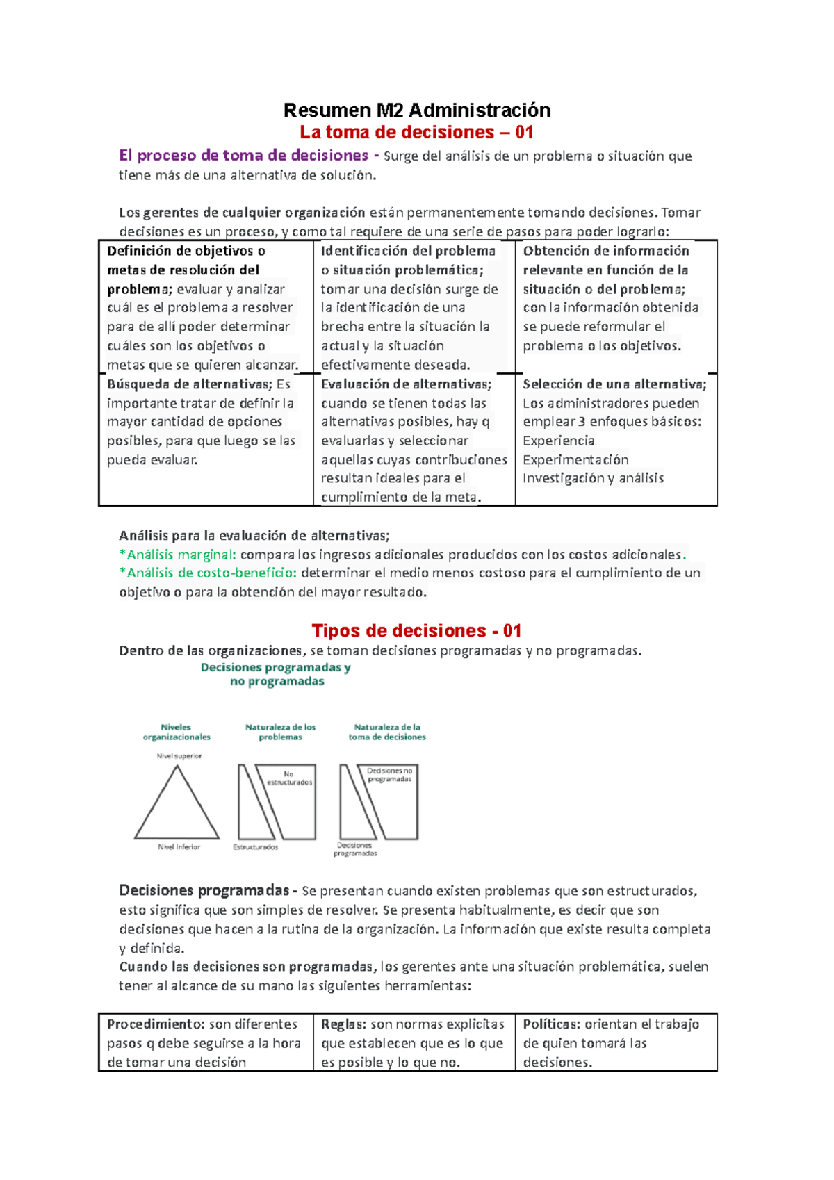 Resumen M2 Administración - Resumen M2 Administración La toma de decisiones – 01 El proceso de ...