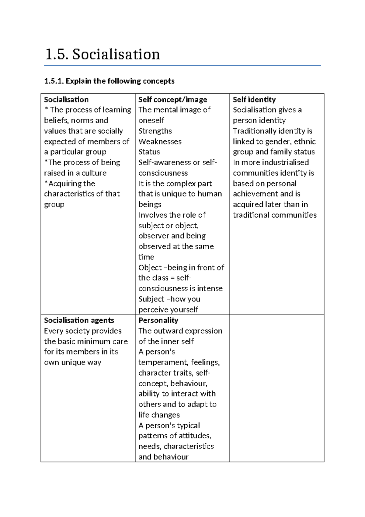 1.5. Socialisation - Sociology - 1. Socialisation 1.5. Explain the ...