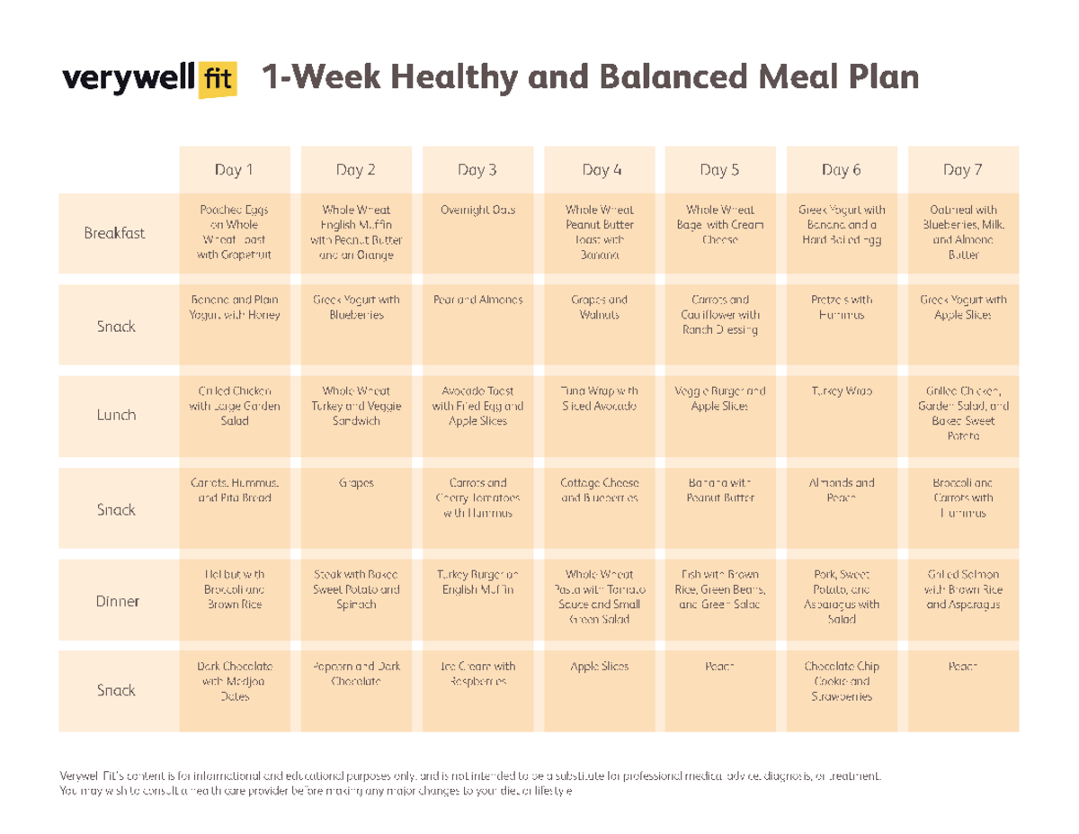 1 Week Healthy and Balanced Meal Plan - - Studocu