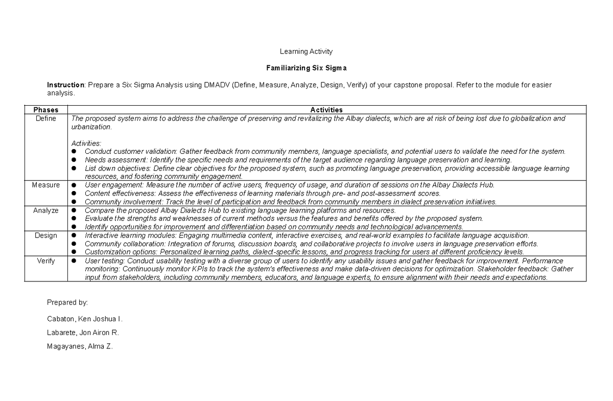 Learning-Activity Sig-Sigma - Learning Activity Familiarizing Six Sigma ...