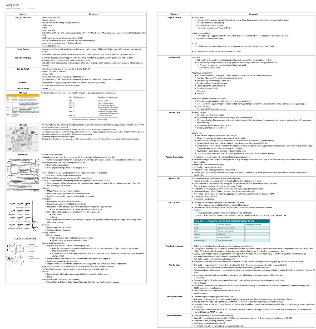 Surgeries - emergency surgery summary - Surgery Comments Pre Op ...
