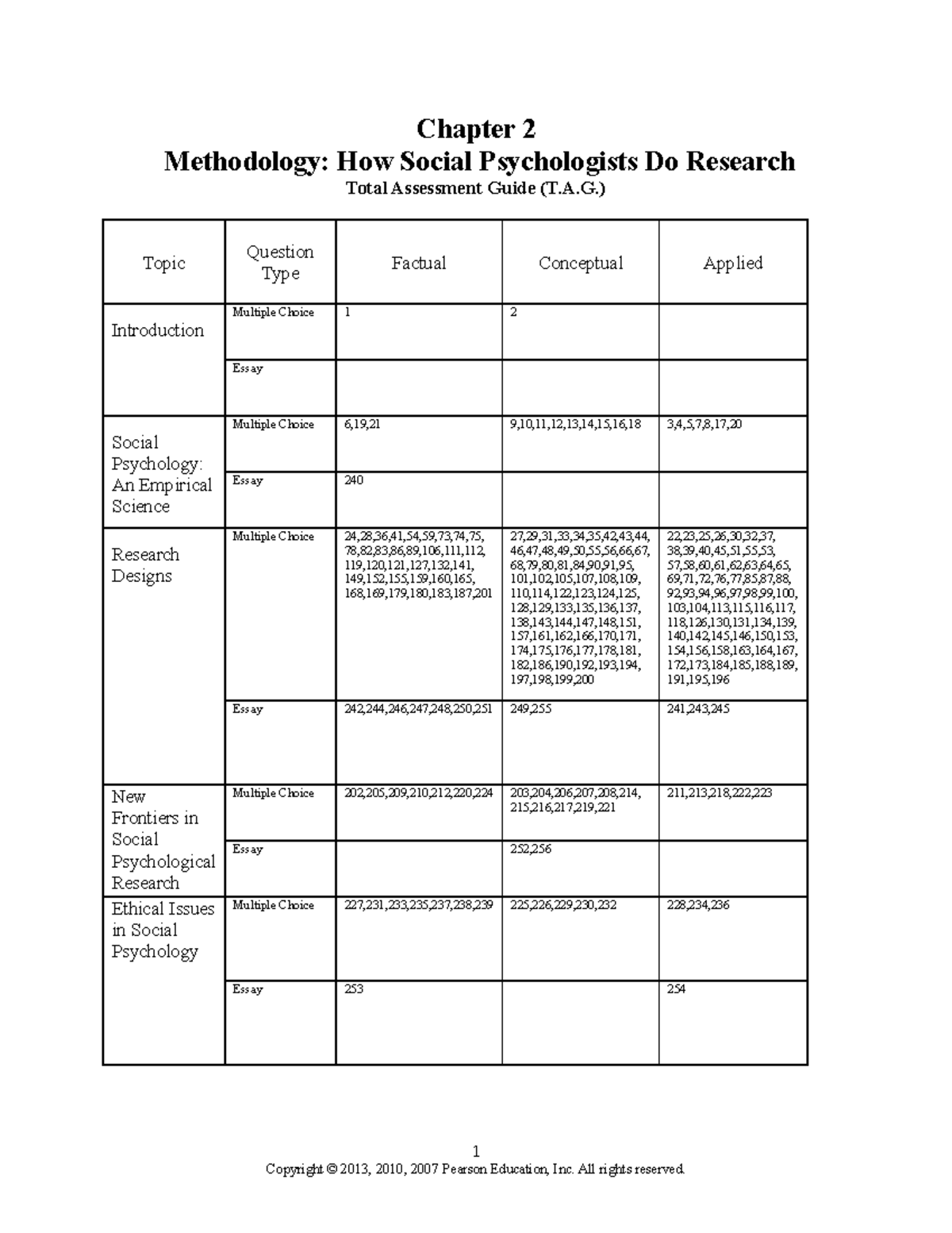 Chapter 02 - Chapter 2 Methodology: How Social Psychologists Do ...