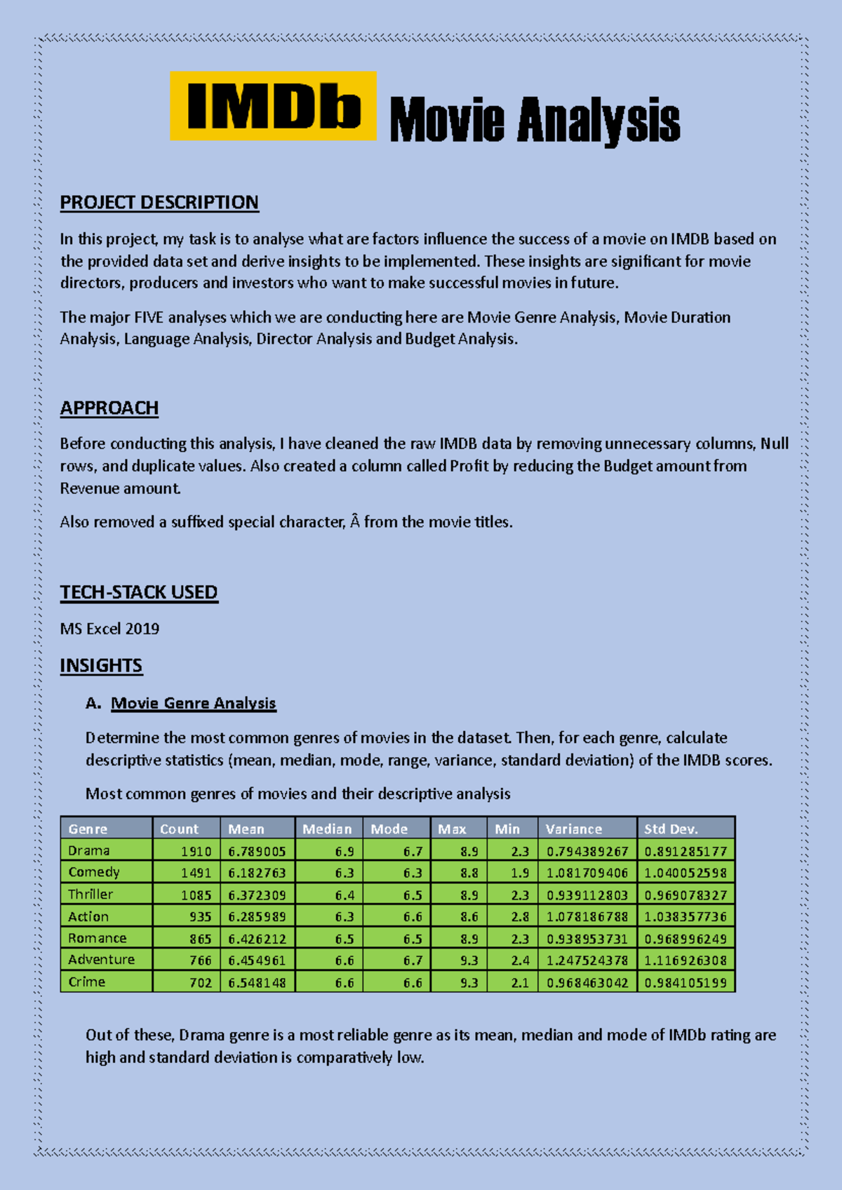 IMDB Movie Analysis - Movie Analysis PROJECT DESCRIPTION In this project, my task is to analyse ...