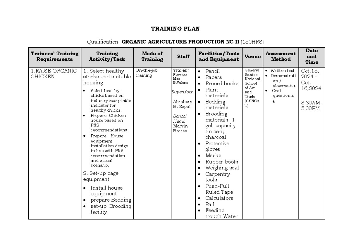 A SX - please read - TRAINING PLAN Qualification: ORGANIC AGRICULTURE ...