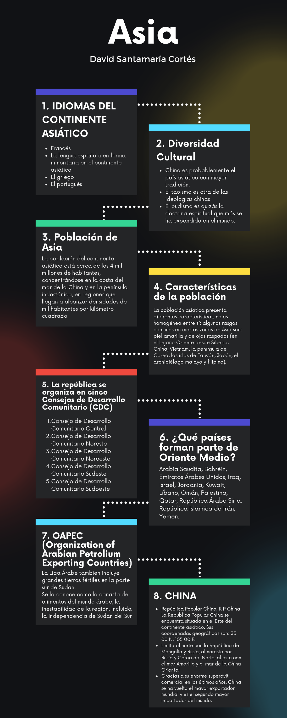 Infografia Asia - Asia David Santamaría Cortés 1. IDIOMAS DEL ...