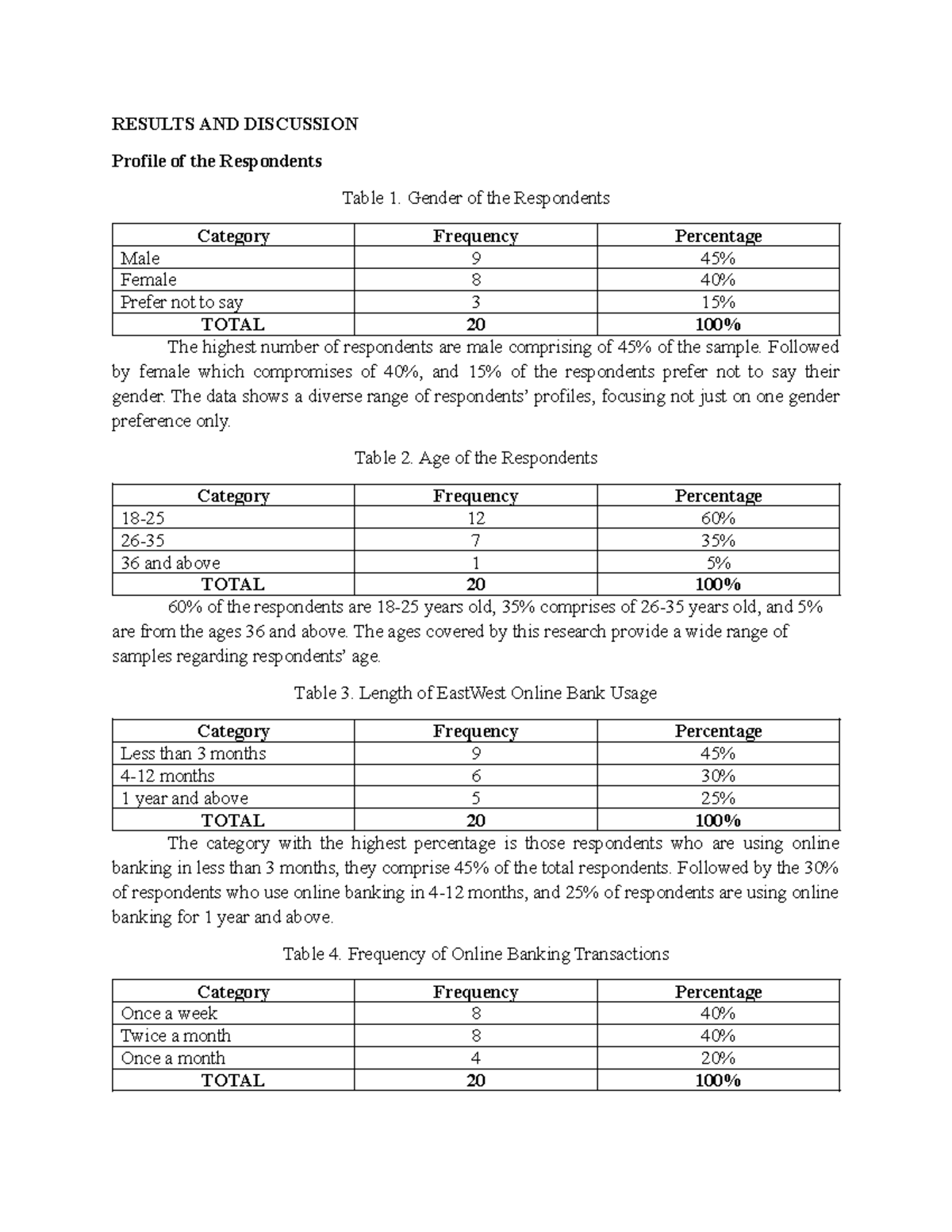 Results AND Discussion - RESULTS AND DISCUSSION Profile of the ...