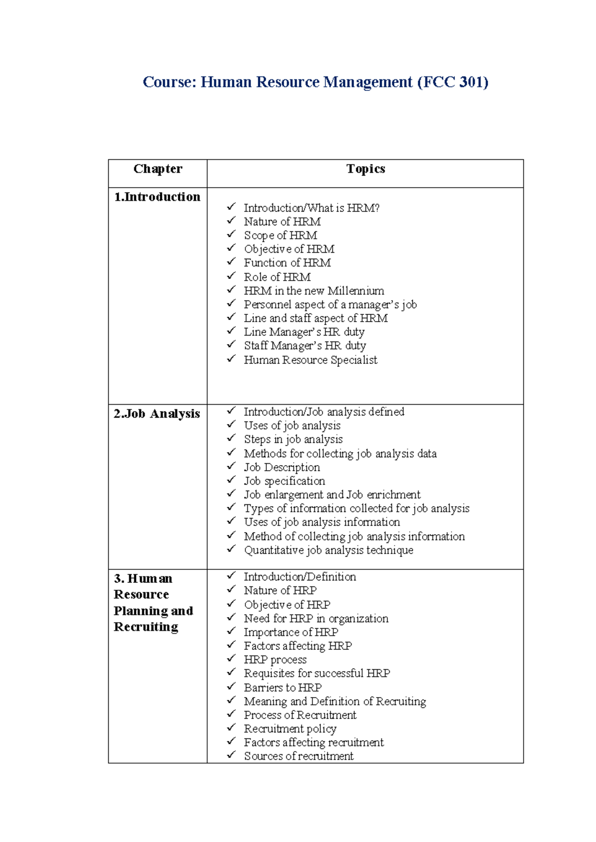 HRM Topics covered - these will be very helpful for bba students ...