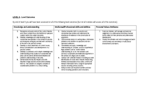 Certainty of Intention - Equity and Trusts Certainty of Intention Three certainties are required ...