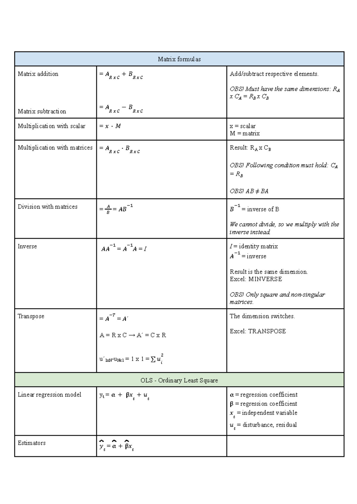 Formelblad - A summarize of the formulas used in the course empirical ...