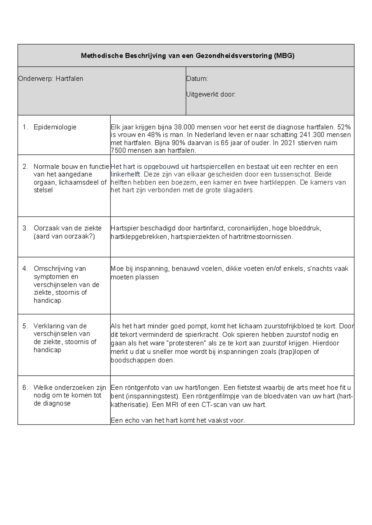 Methodische Beschrijving van een Gezondheidsverstoring hartfalen ...
