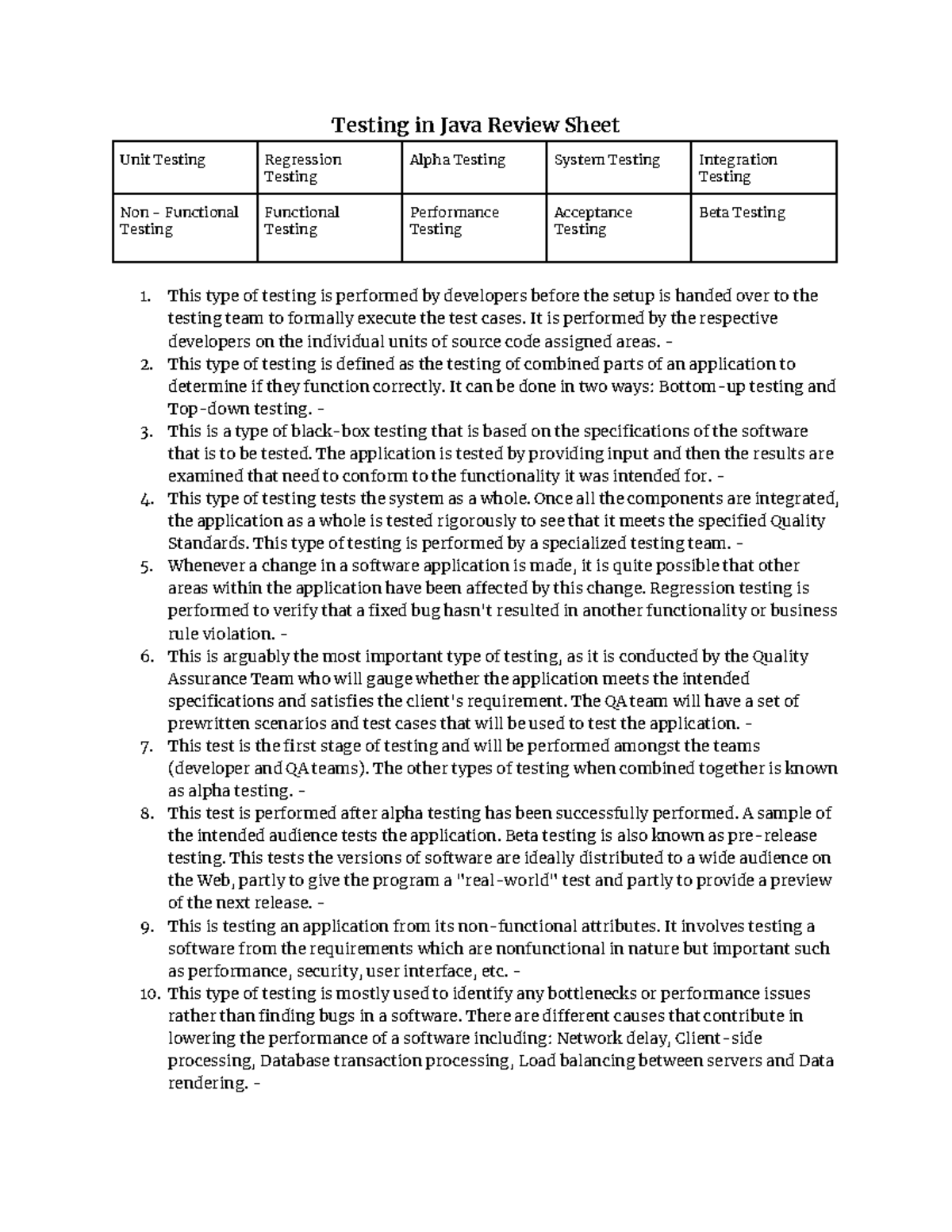 Testing In Java Review Sheet - Testing in Java Review Sheet Unit ...