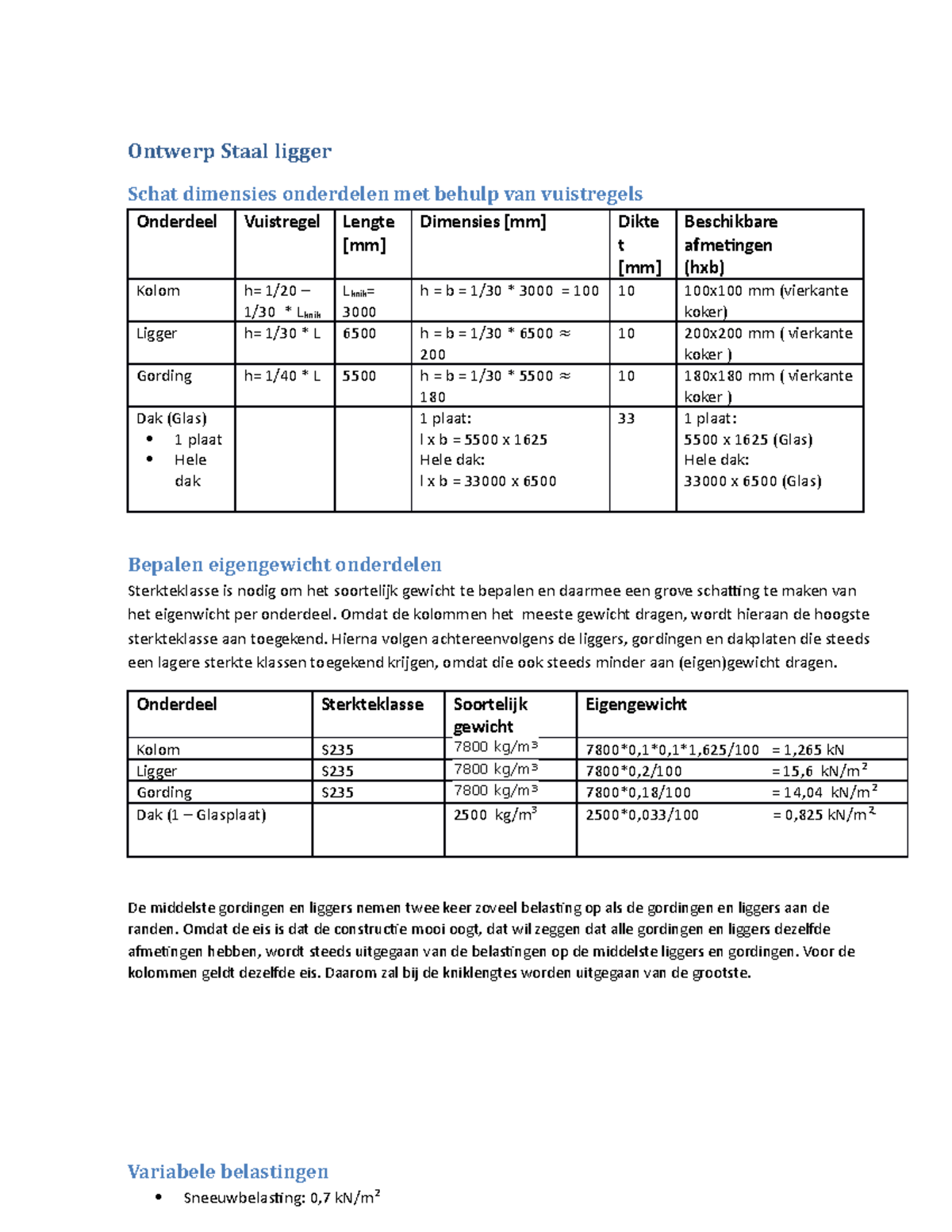 Practicum, extra, Ontwerp Staal ligger - Ontwerp Staal ligger Schat ...