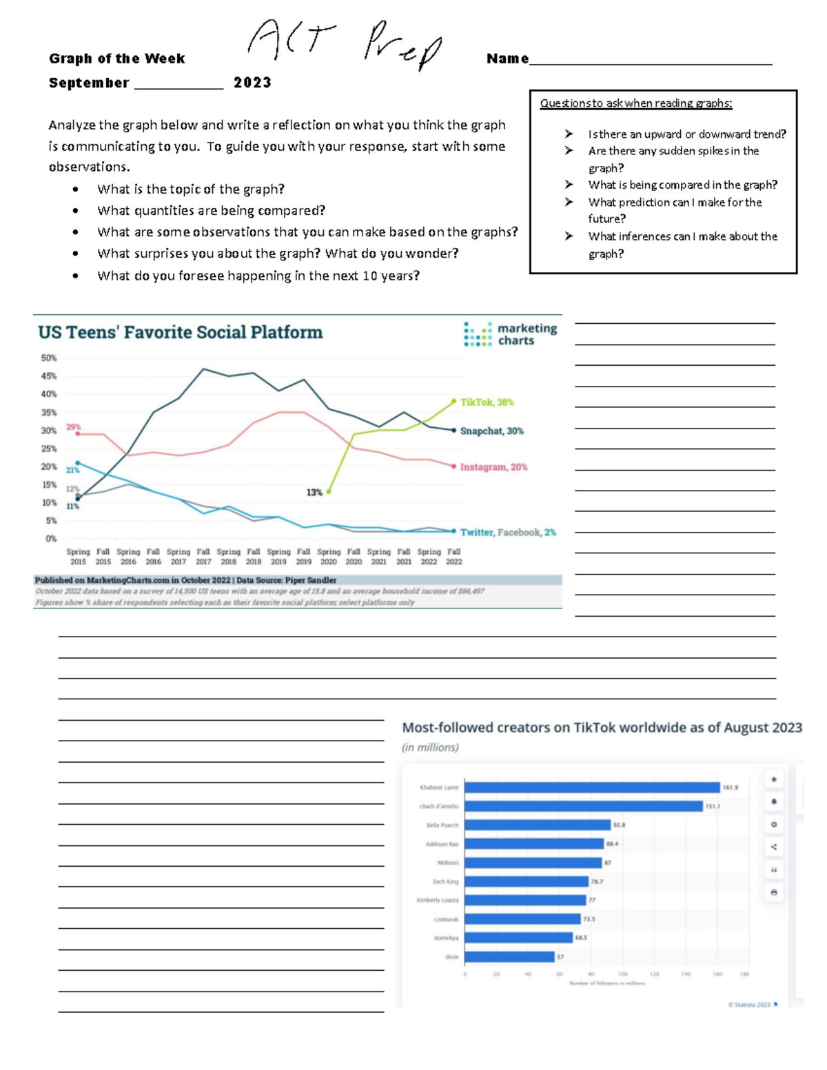 ACT Prep text 2024 - Graph of the Week Name ...