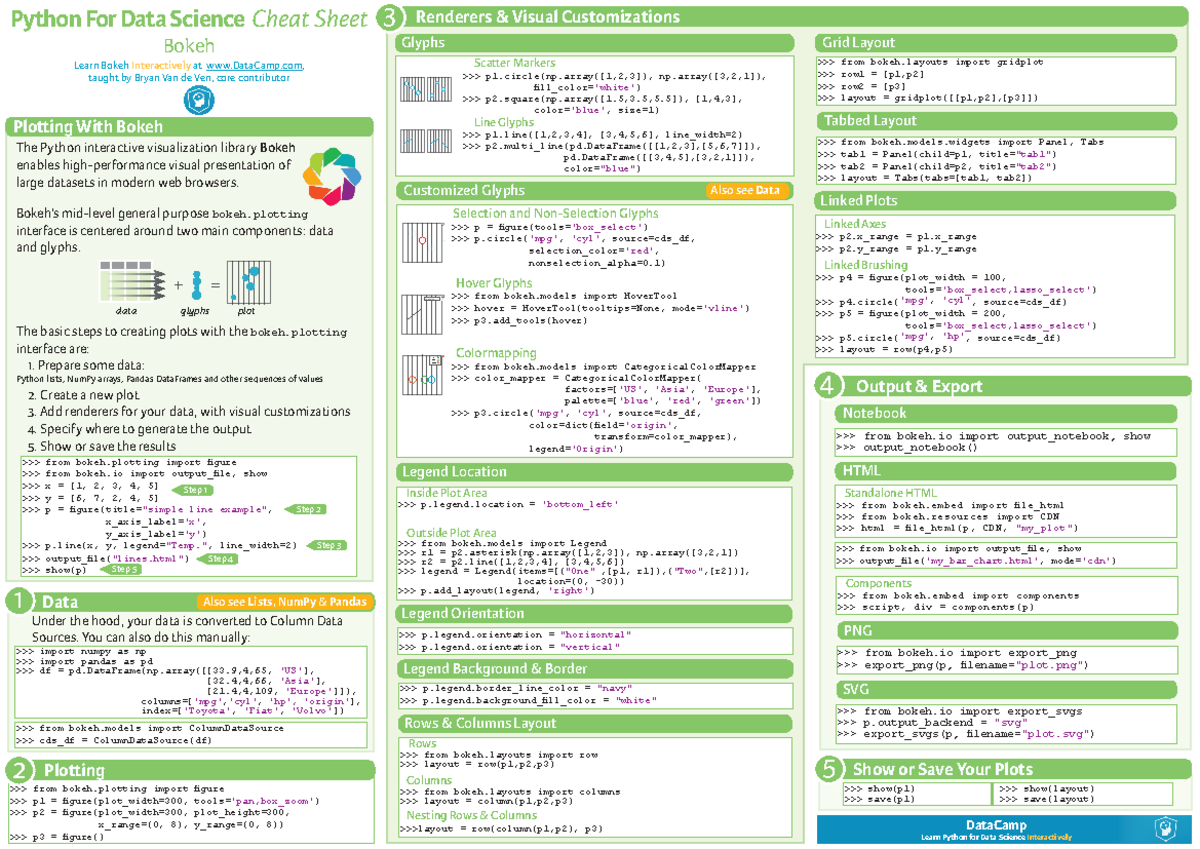 Python bokeh - Python For Data Science Cheat Sheet Bokeh Learn Bokeh Interactively at DataCamp ...