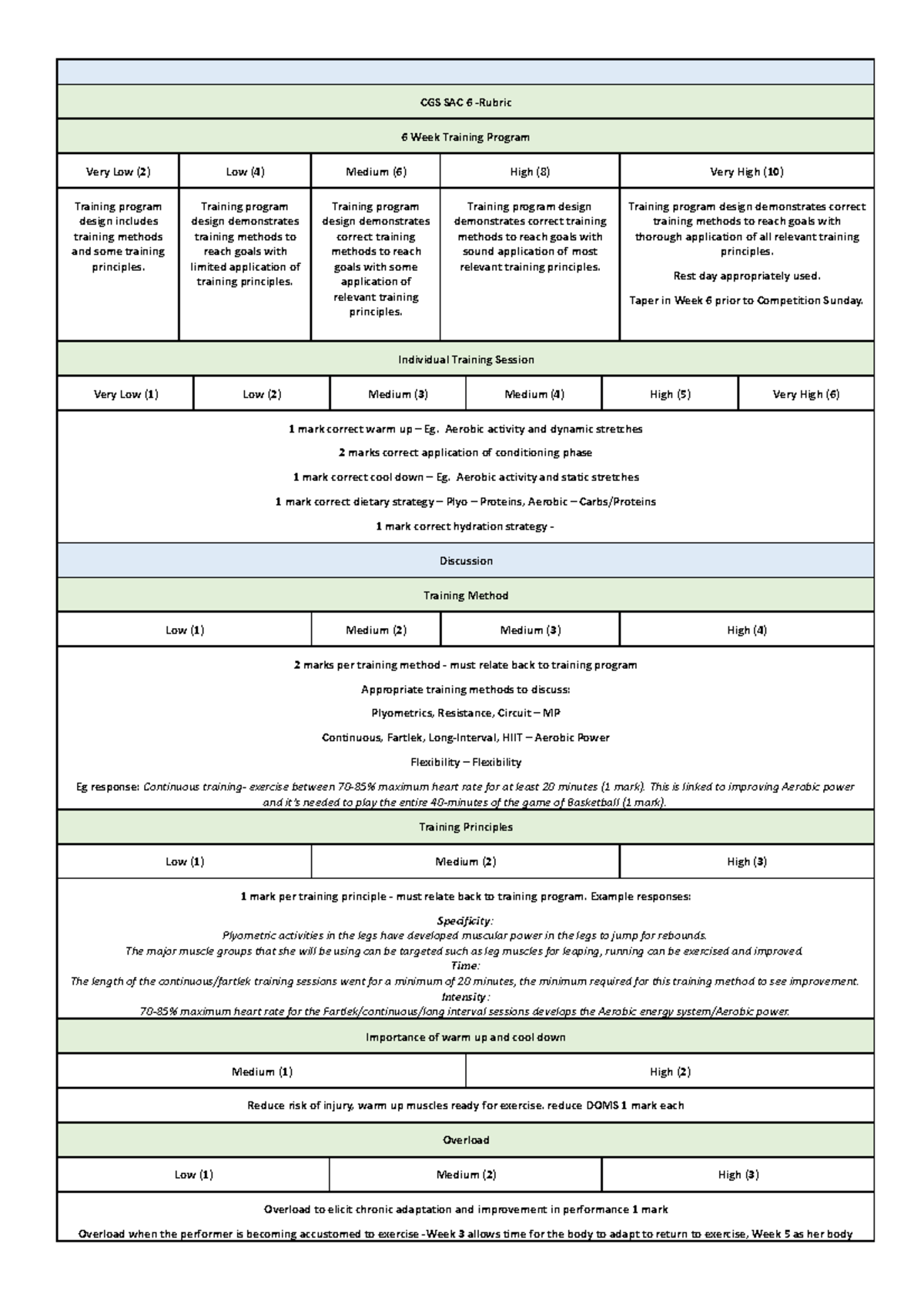 SAC 6 2021 - Answers - notes - CGS SAC 6 -Rubric 6 Week Training ...