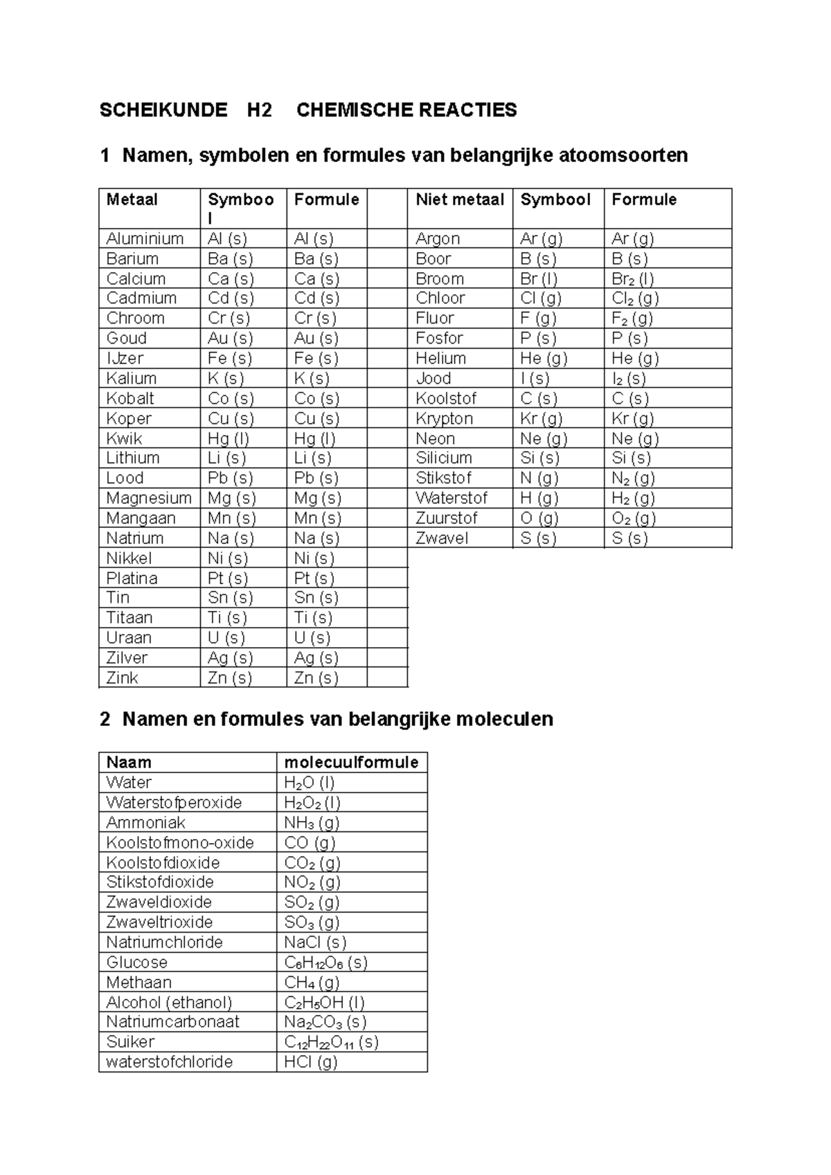 Tabel Atomen EN Moleculen HAVO 3 - SCHEIKUNDE H2 CHEMISCHE REACTIES 1 Namen, symbolen en ...