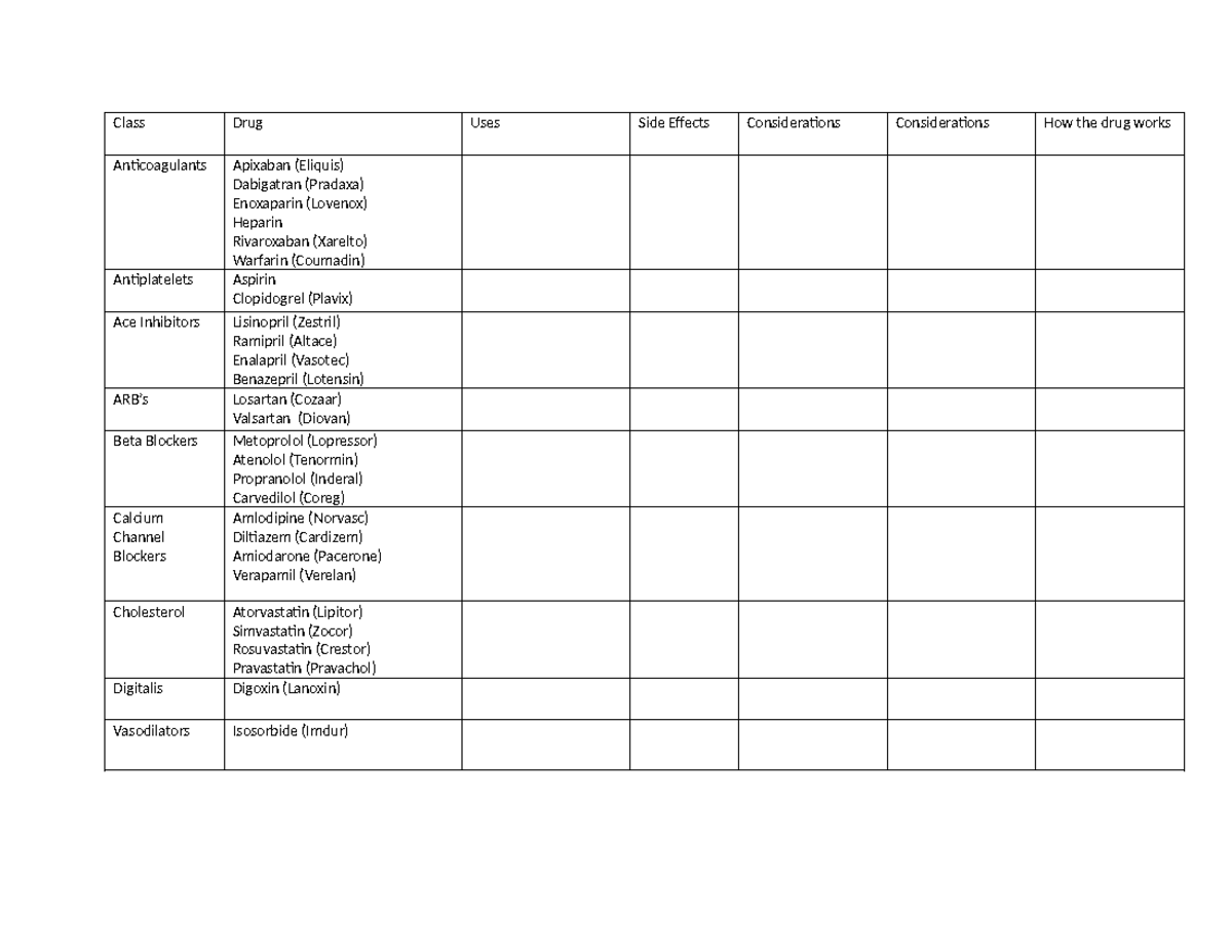 Week 8 pharm - Class Drug Uses Side Effects Considerations ...