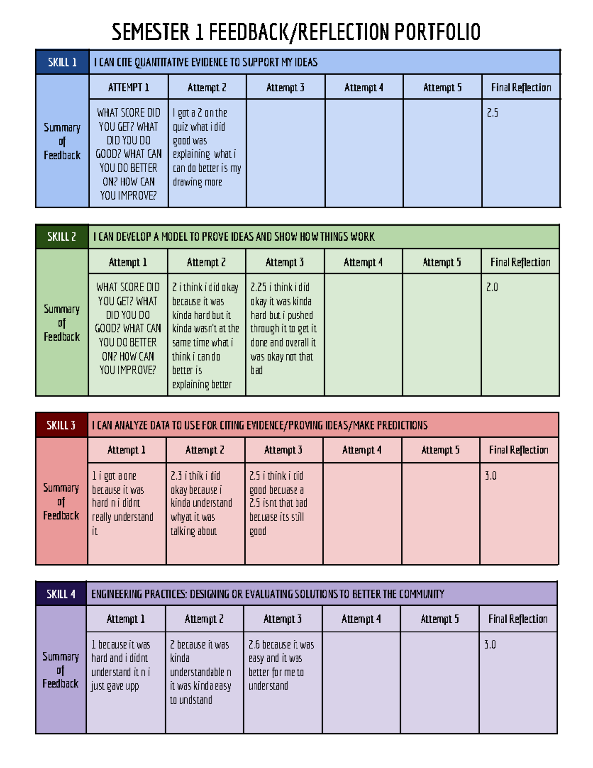 Feedback Reflection Portfolio - SEMTER 1 FEEDBACK/REFLECTION PORTFOLIO ...