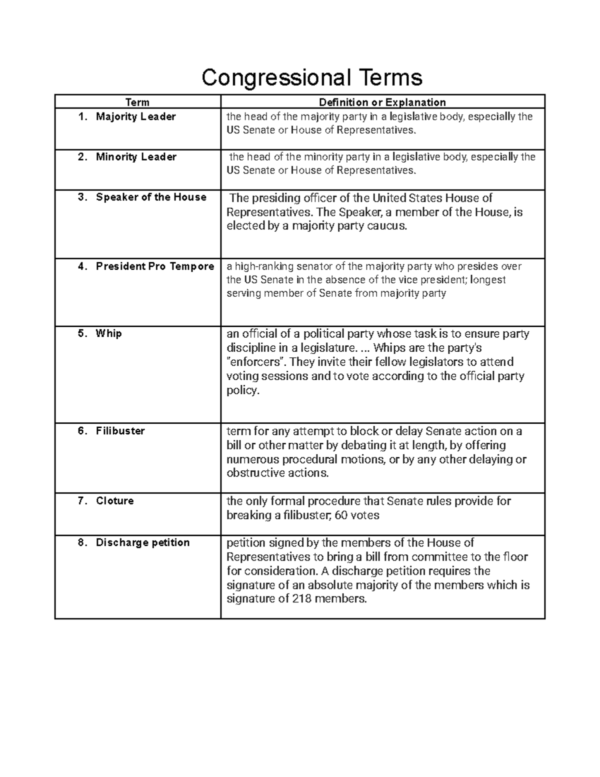 Congressional Terms-key - Congressional Terms Term Definition or ...
