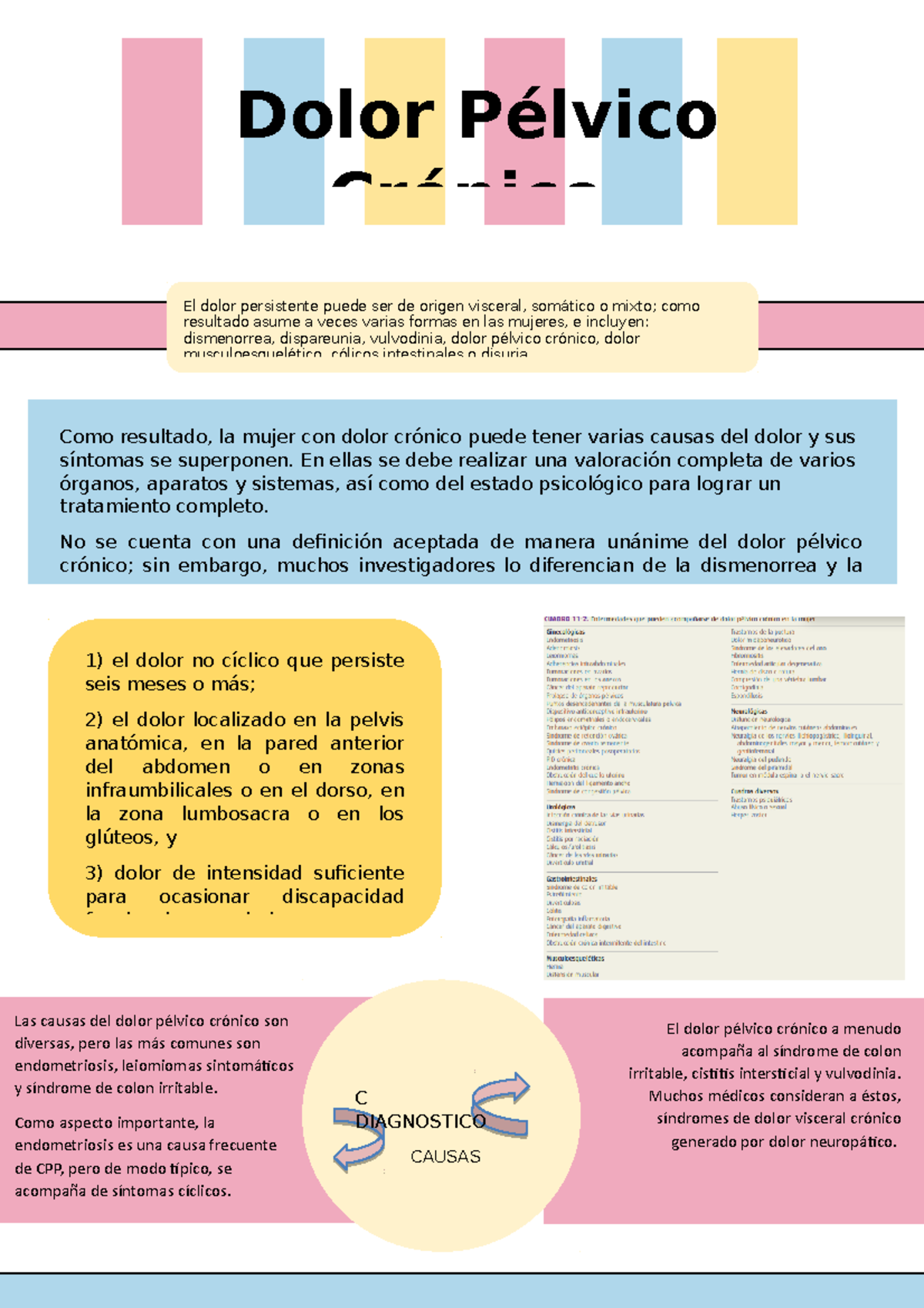 Dolor Pelvico Cronico - Las causas del dolor pélvico crónico son diversas, pero las más comunes ...
