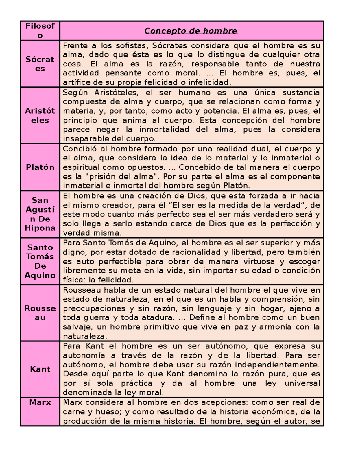 Definición de hombre, segun diferentes teoricos - Filosof o Concepto de ...