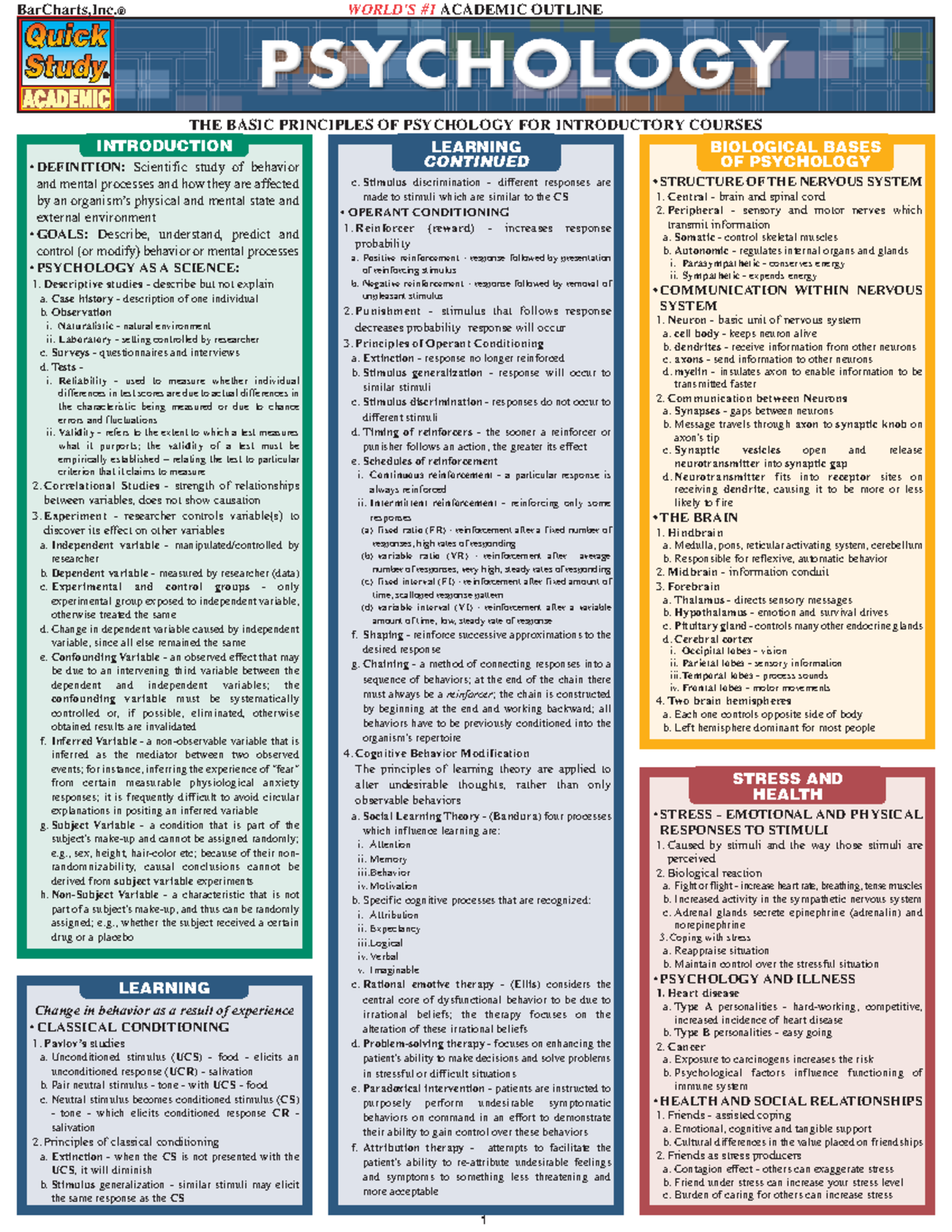 Bar Charts Quick Study Psychology - THE BASIC PRINCIPLES OF PSYCHOLOGY ...