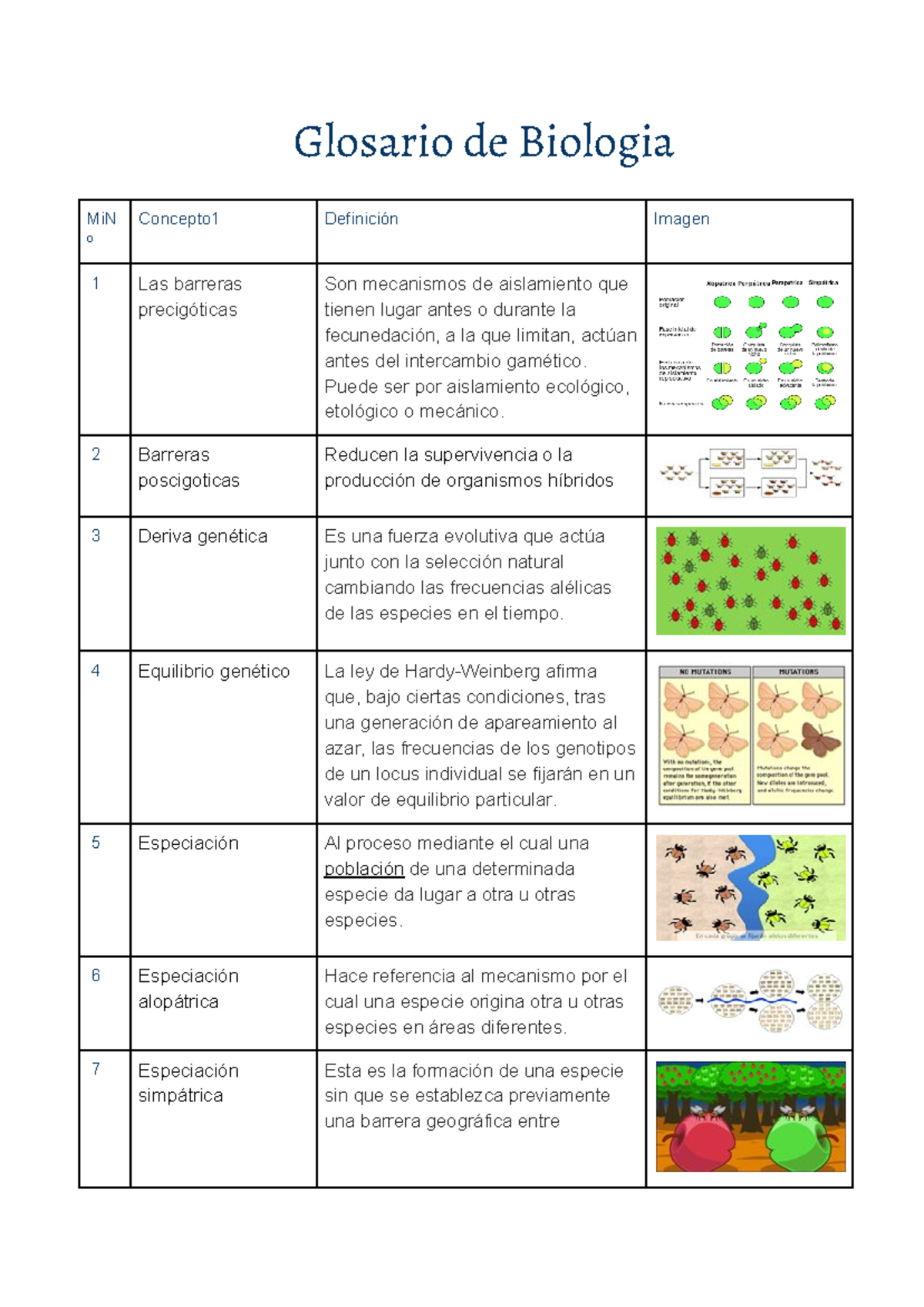 Glosario de Biologia - Glosario de Biologia MiN º Concepto1 Definición Imagen 1 Las barreras ...