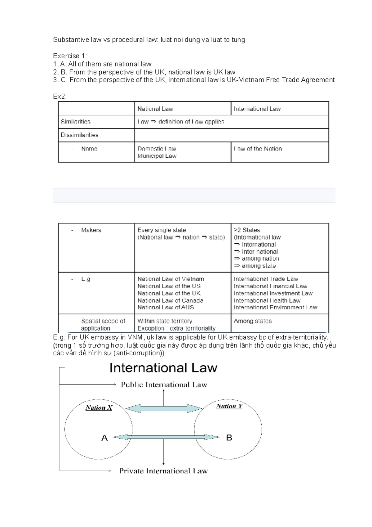 Substantive law vs procedural law - A. All of them are national law 2 ...