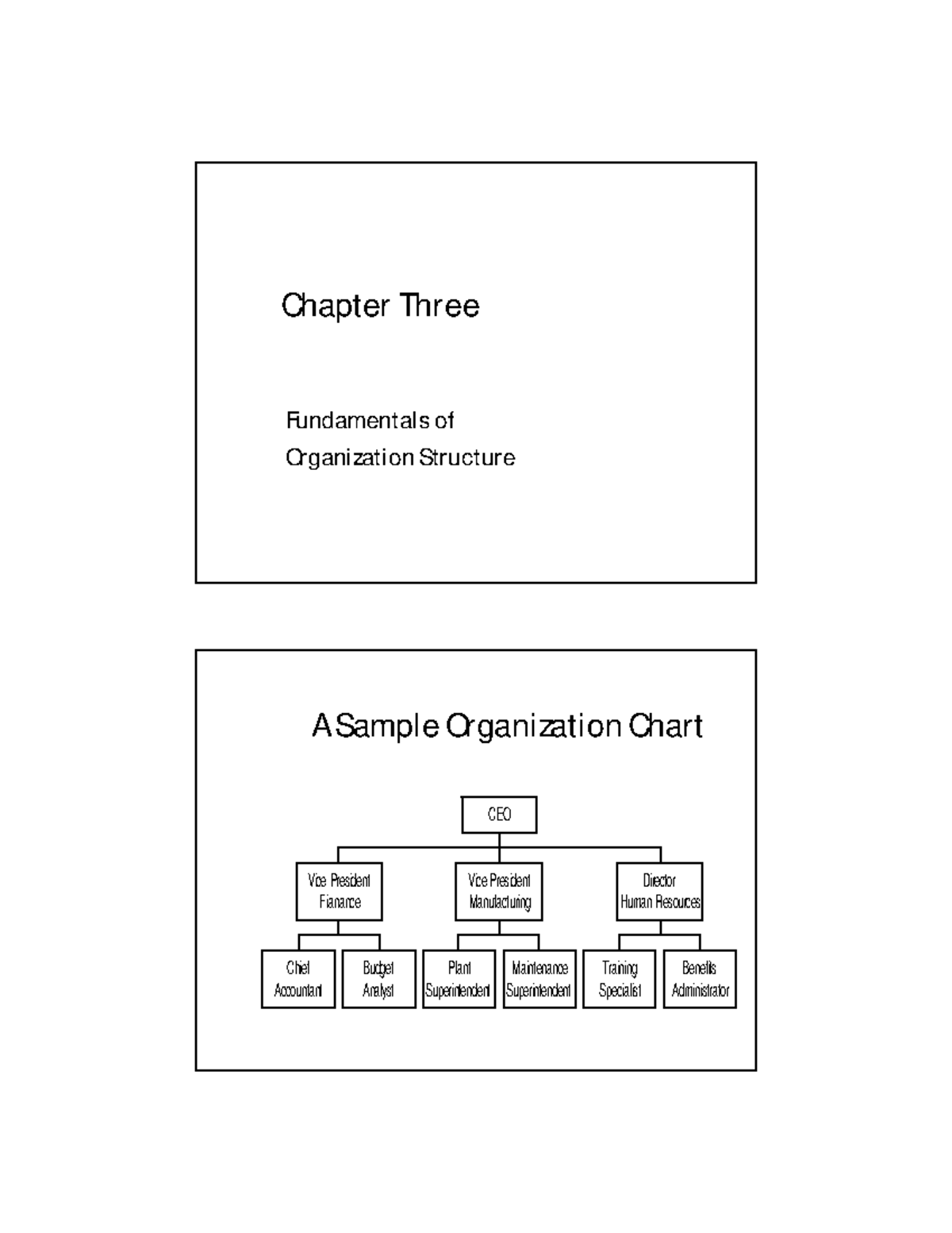 Chapt 003a - Organization chart - Chapter Three Fundamentals of ...