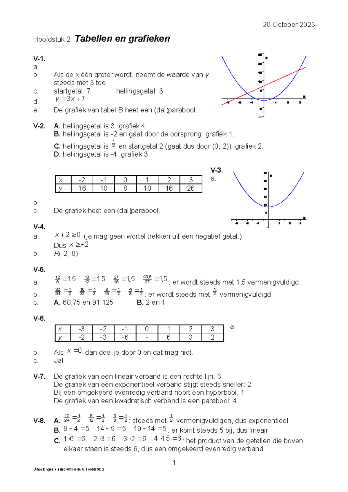 H2 - Tabellen en grafieken - Hoofdstuk 2: Tabellen en grafieken V-1. a. b. Als de x één groter ...