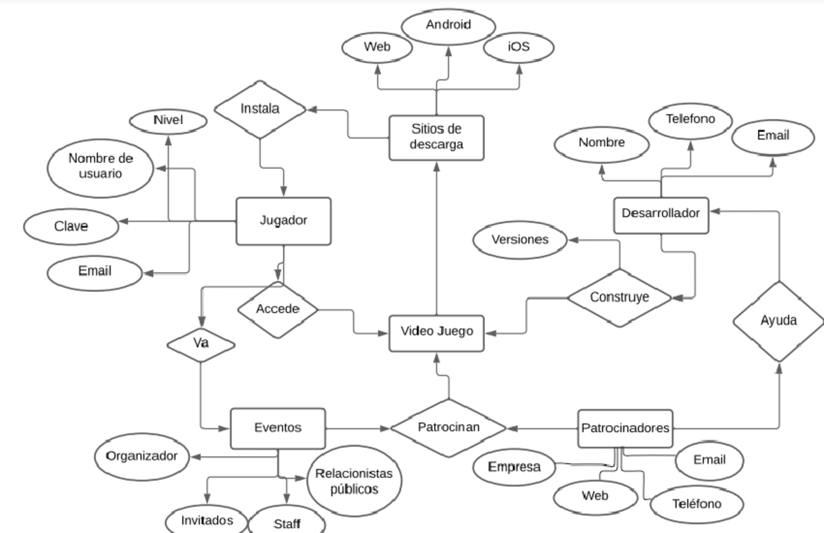 Modelo Entidad Relacion - Analisis y desarrollo de software - Studocu
