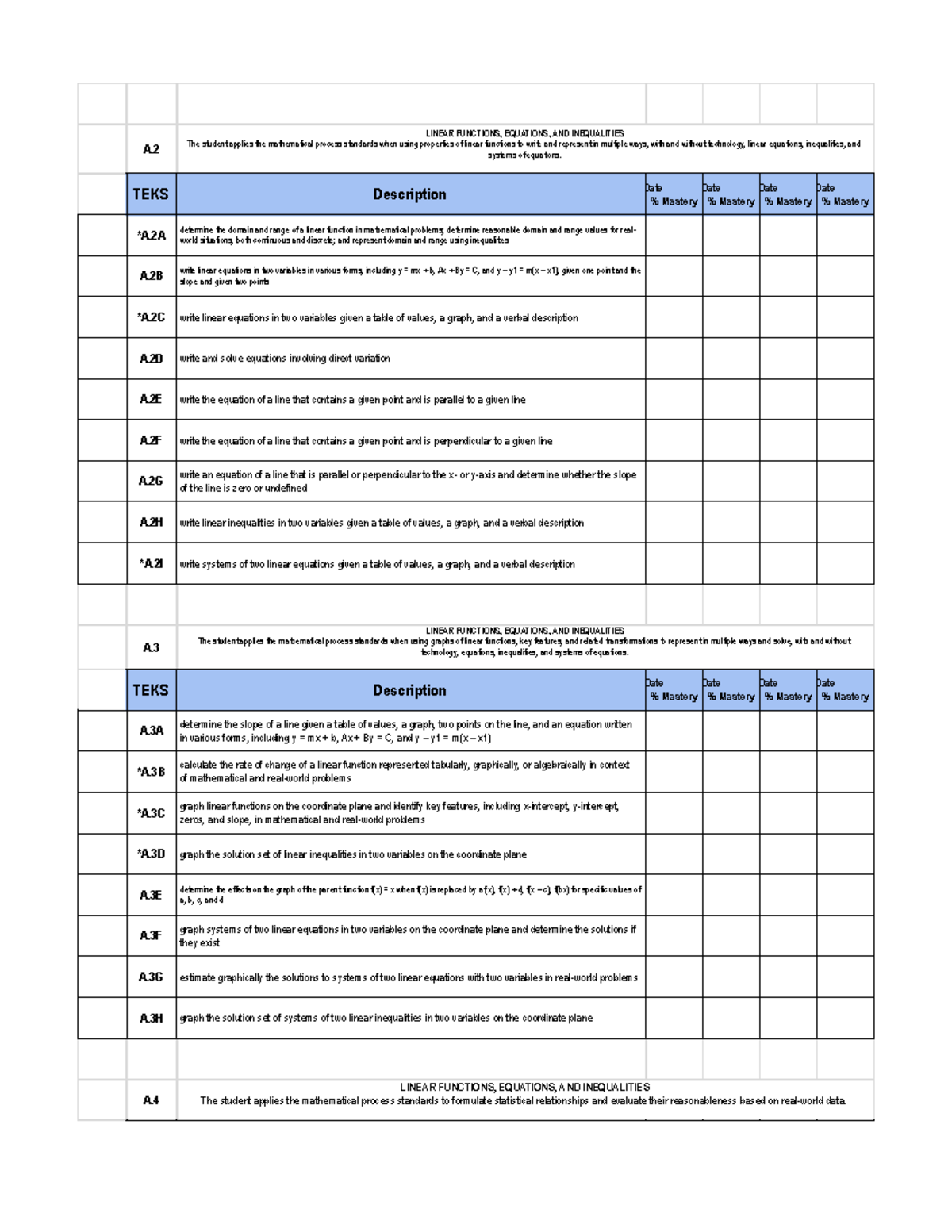 TEKS Sheet 5 - USE USE USE - A. LINEAR FUNCTIONS, EQUATIONS, AND ...