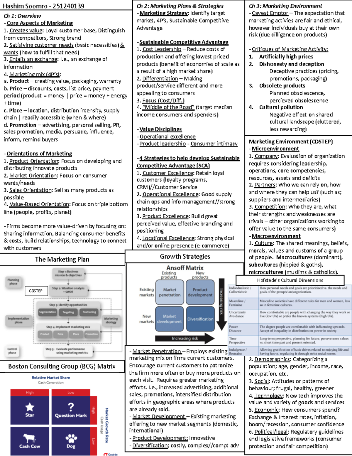Marketing Cheat Sheet - Ch 1: Overview - Core Aspects of Marketing 1 ...