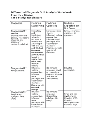 CBC and BMP normal values - NUR 804: - Segs 40-60% Lymphs: 20-40% - Studocu