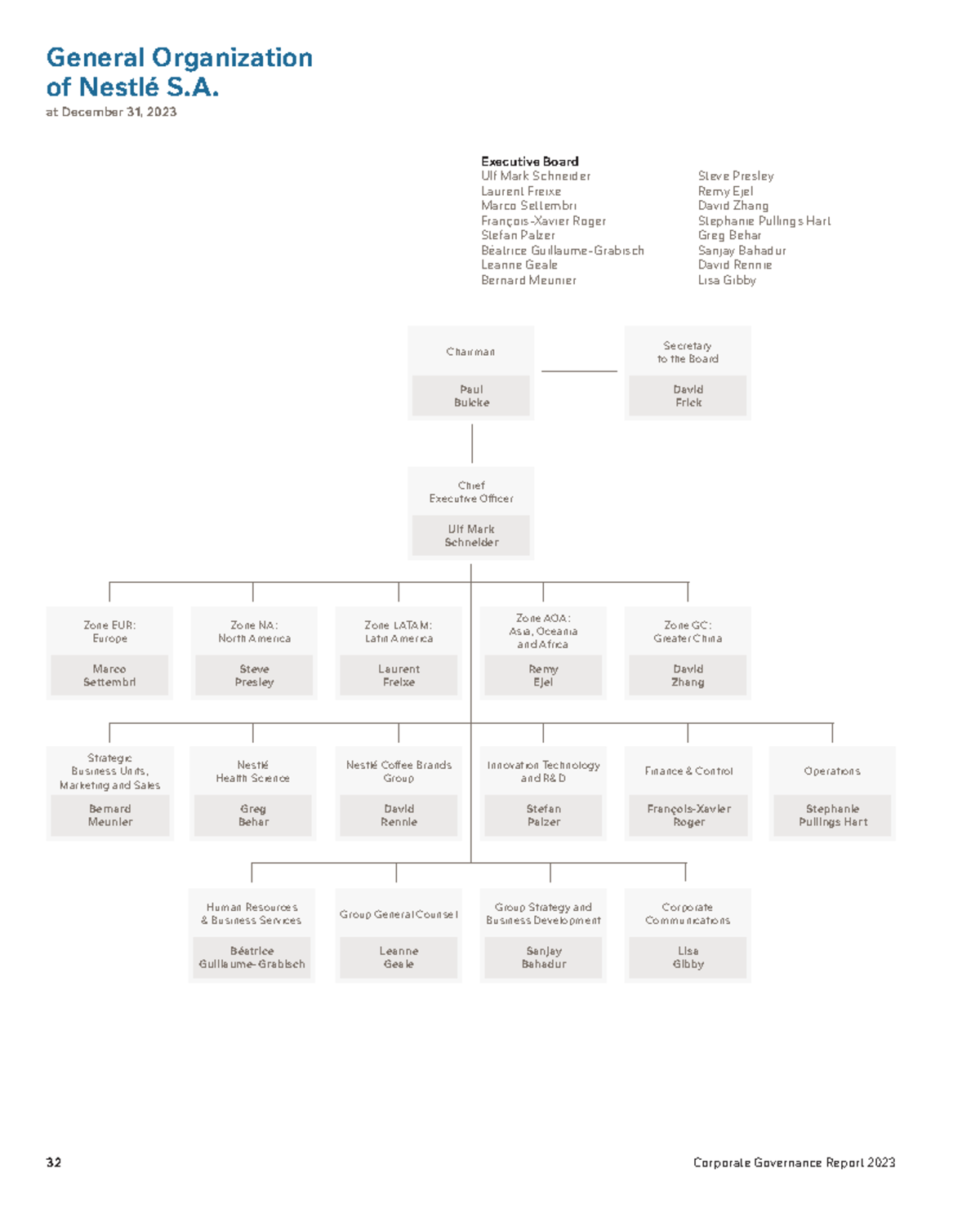 Corp governance report 2023 en - 32 Corporate Governance Report 2023 ...