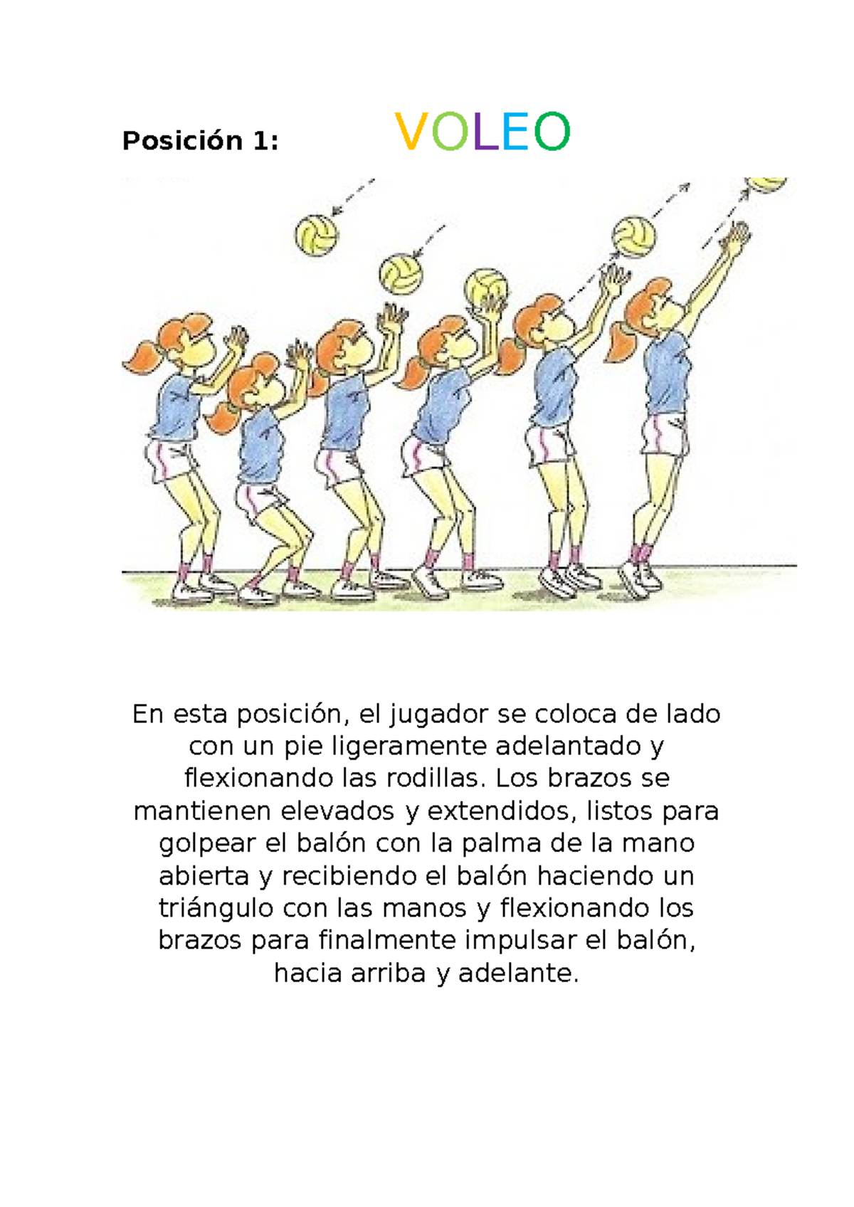 Posiciones Voley - Posición 1: VOLEO En esta posición, el jugador se ...