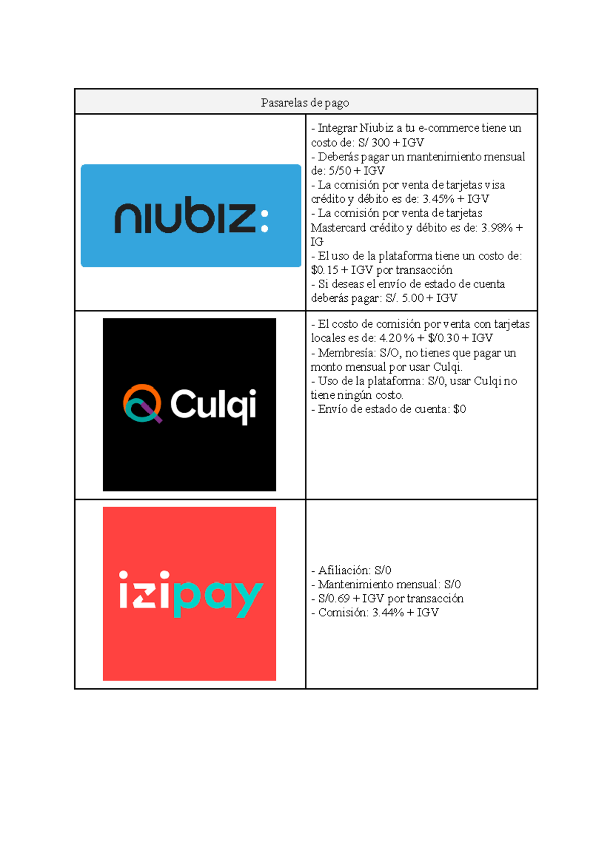 Pasarelas de pago - ebiz - Pasarelas de pago - Integrar Niubiz a tu e-commerce tiene un costo de ...