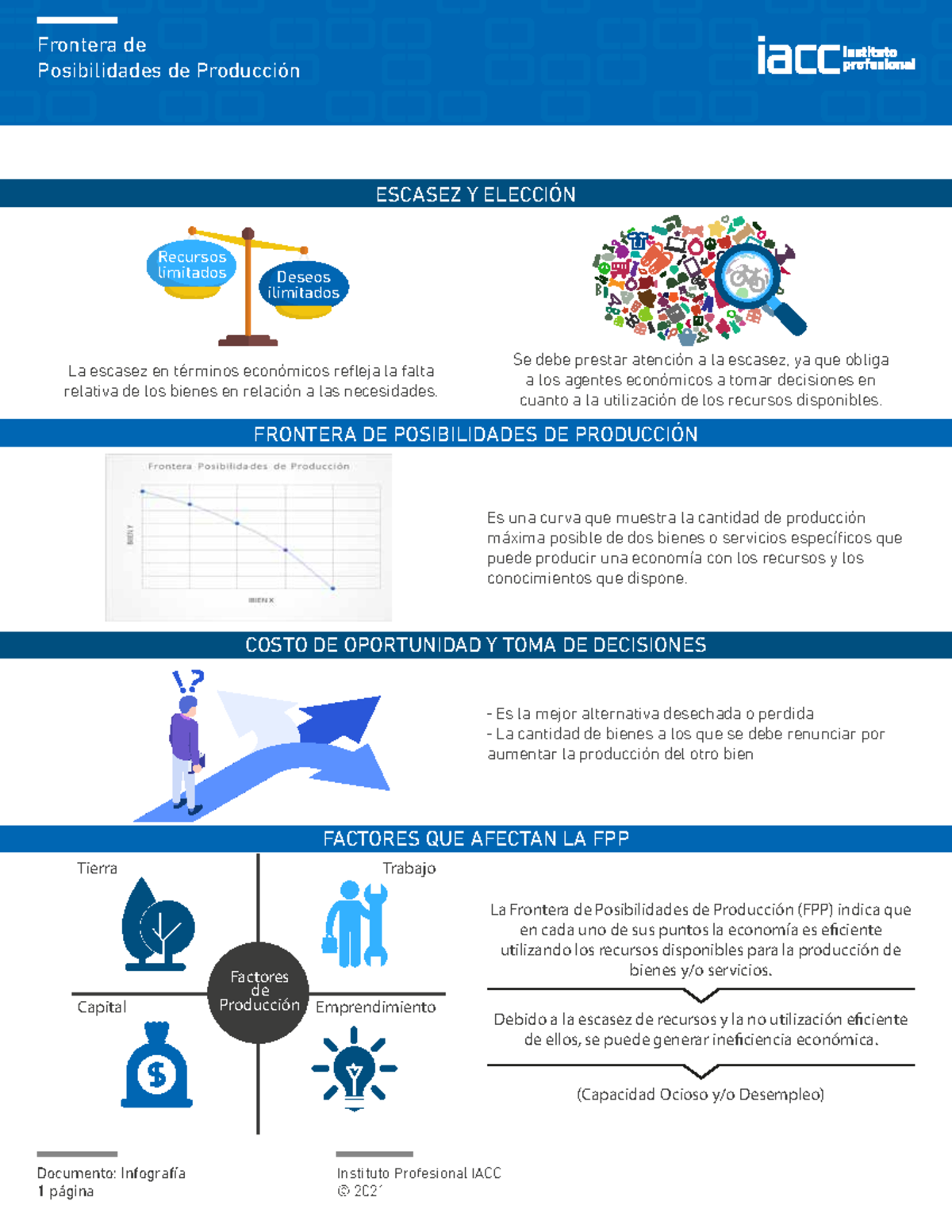S2 Infografia Micec 1101 - La escasez en términos económicos refleja la ...