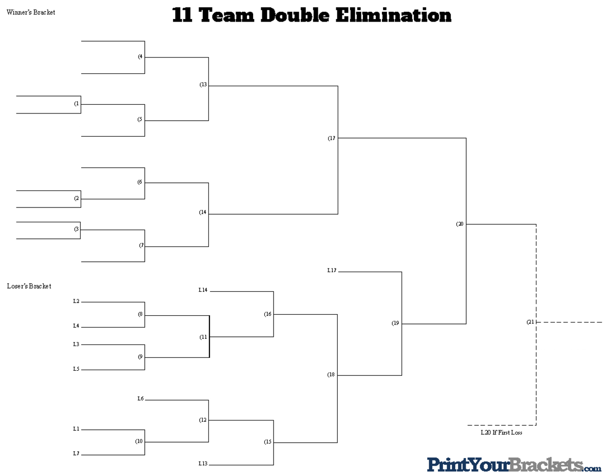 11teamdouble - physical science - 11 Team Double Elimination Winner’s ...
