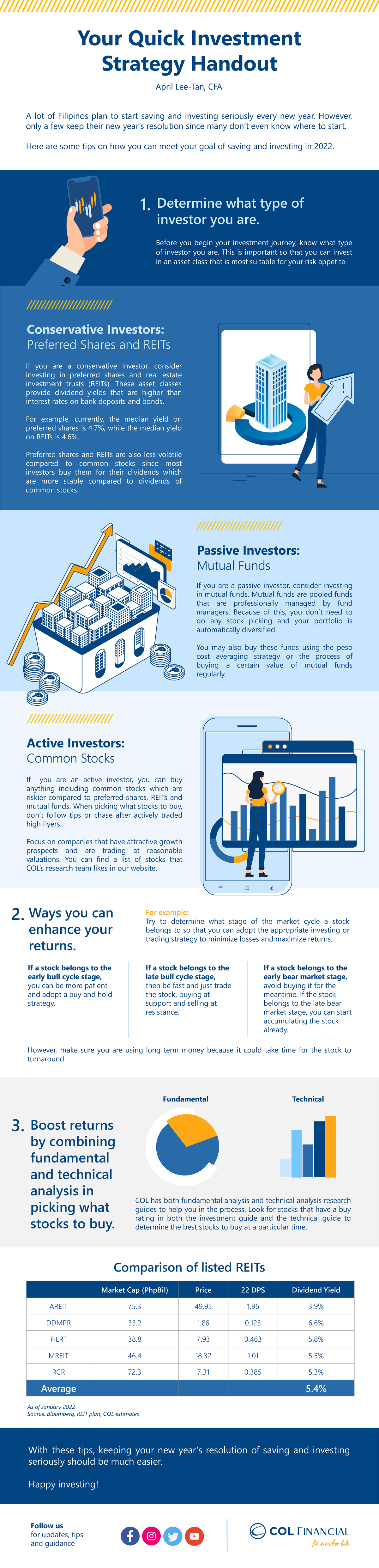 Your Quick Investment Strategy Handout Infographic vs. 3 - Your Quick ...
