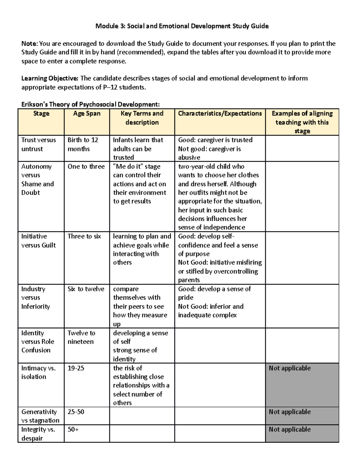 Stg 3 - REVIEW - Module 3: Social and Emotional Development Study Guide ...