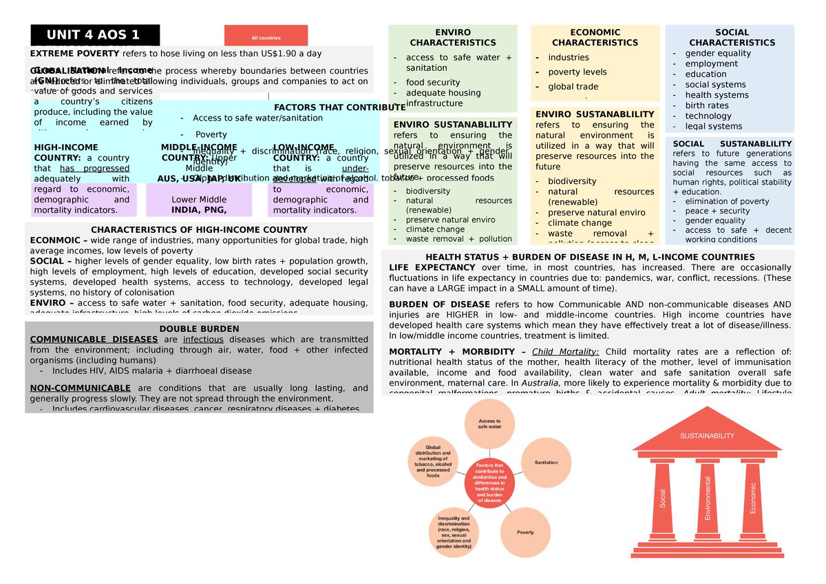 UNIT 4 AOS 1 Revision Sheet - Gross National Income (GNI) refers to the ...